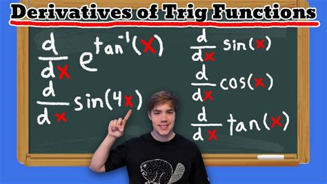 Derivatives Of Trig Functions Calculus 1 Youtube