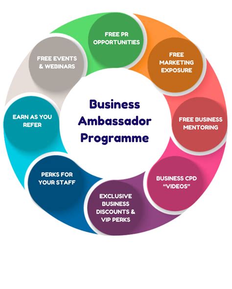 Business Ambassador Fusion For Business