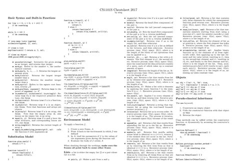 Cs1101s Finals 2017 S1 Cheatsheet CS1101S Cheatsheet 2017 By Ning Basic Syntax And Built In