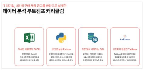 패스트캠퍼스 데이터 분석 부트캠프 1일차 Ot후기
