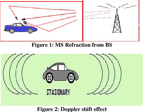 Figure 1 From Extended Kalman Filtering For Shadow Fading Power