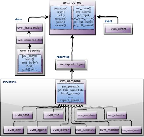 Uvm Class Diagram