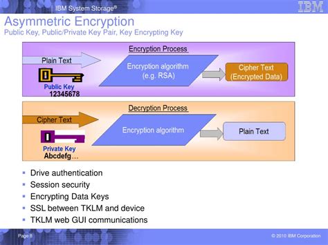 Library Managed Encryption For Tape At Clarence Swingle Blog