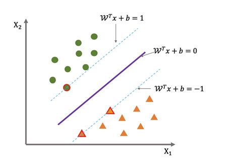 支持向量机SVM是什么意思 小熊AI网