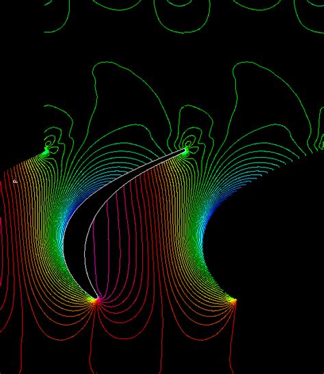 CFD Of Turbomachinery Flow