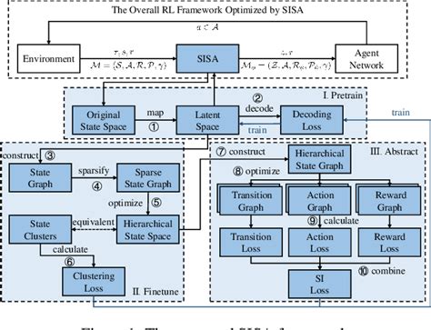 figure 1 from hierarchical state abstraction based on structural
