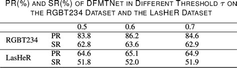 Table Ix From Dynamic Feature Memory Transformer Network For Rgbt