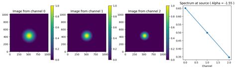 Wideband Primary Beam Correction Casa 664 — Casadocs Documentation