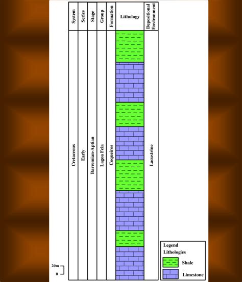 Composite Columnar Section Of The Coqueiros Formation In The Campos Basin Download Scientific