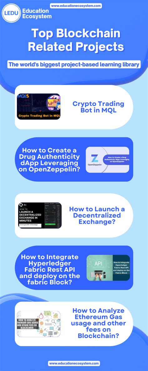 Blockchain A Visual Journey Into Decentralized Wonders Rethdev