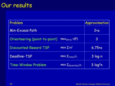 approximation algorithms for path planning problems ppt download