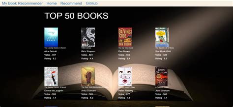 Github Amarkasbe551 Book Recommendation System Project With Deployment Excelr