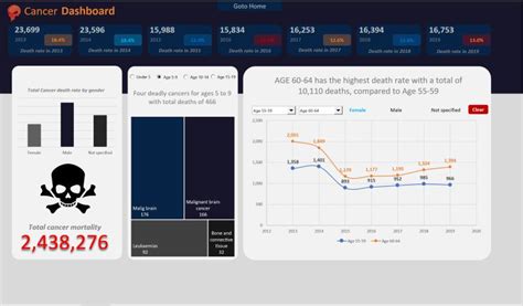 Andrew Hubbard On Linkedin Exceldashboards Excel Vba Dashboarddesign Udemycourse