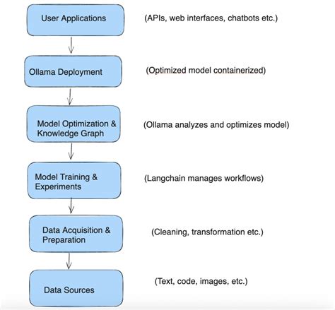 Using Docker Genai Stack With Gpu For Generative Ai Models Collabnix