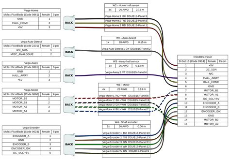Feature Include Connector Pinout Diagrams · Issue 27 · Wireviz