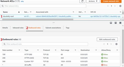 How To Control Network Traffic Using Network Acl