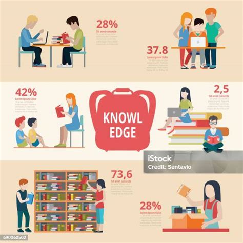 플랫 사람들 읽고 학습과 통계 데이터 보고서 벡터 일러스트 레이 션을 공부 합니다 교육 및 지식 Infographics 개념입니다 도서관 서 점 육아 독서 학습 프로세스