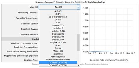 Seawater Compass® Top Rated Software Tool For Modeling And Prediction Of Seawater Corrosion For