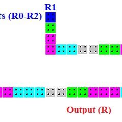 Proposed 3 Bit Parallel To Serial Converter Download Scientific Diagram