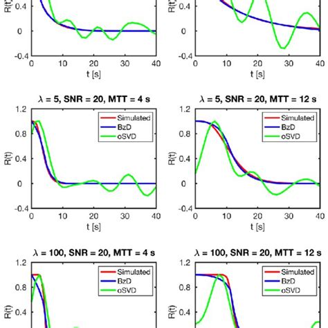Illustration Of The Concept Of Bézier Curves A And B Show Cubic Bézier Download Scientific