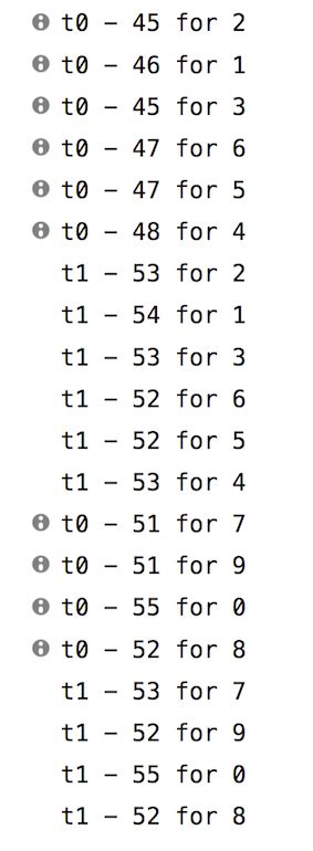 The Curious Case Of Performance Testing Settimeout0