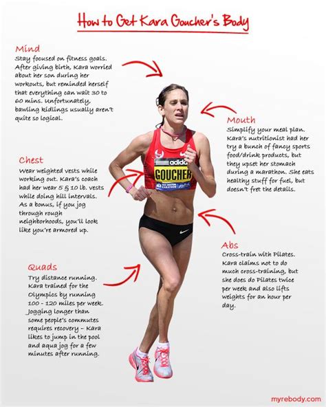 Female Distance Runner Body