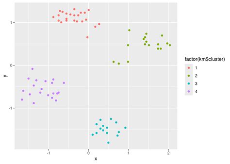Chapter Cluster Analysis An R Companion For Introduction To Data Mining