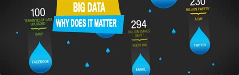 Why Is Big Data Important Matouš Havlena