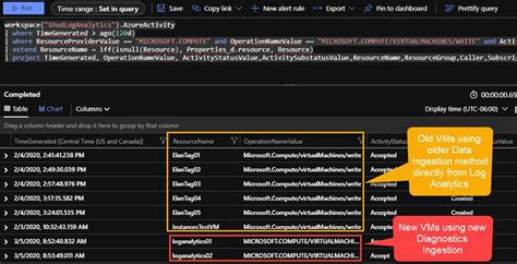 Retrieving Activity Log Data From Azure Log Analytics Part 2 Elan