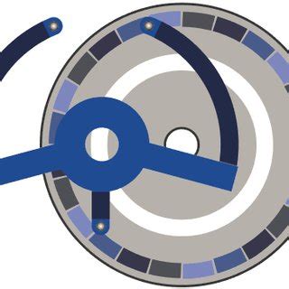 Encoder Configurations Download Scientific Diagram