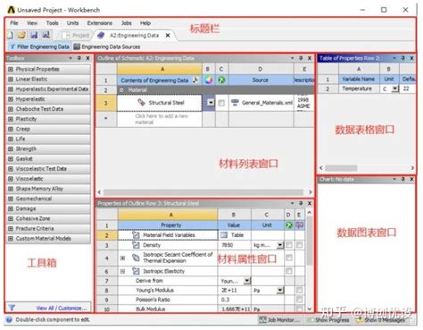 2 Ansys Workbench工程师应用总结 工程材料设置 知乎