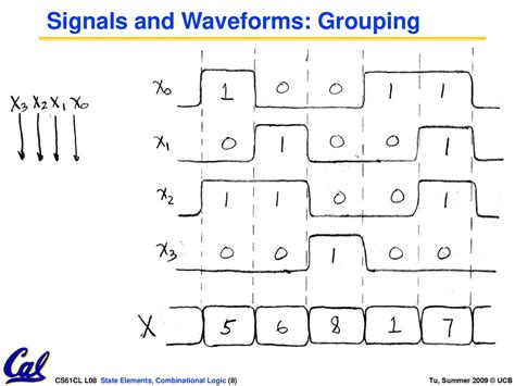 ~cs61c Cs61cl Machine Structures Lecture 8 State Elements
