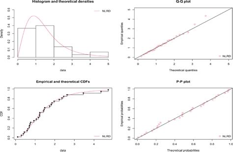Comparison Oc Curves For Mdssp And Ssp Download Scientific Diagram