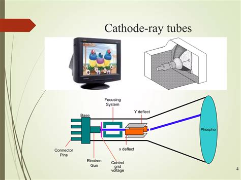 Computer Graphics Pptx Graphics Software Computer Software And