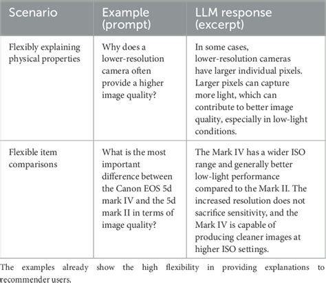 Table 18 From Knowledge Based Recommender Systems Overview And Research Directions Semantic