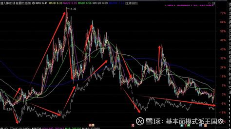 生猪产能周期底部确认 周期终将幻灭但在此之前我们仍将经历一次康波虽然轮回才是永恒但周期的奥义是对过程的追逐所以周期研究的核心是对过程