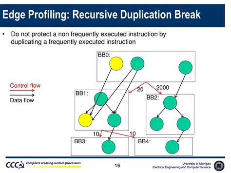 Ppt Reducing The Cost Of Protection Against Soft Errors Using Profile Based Analysis