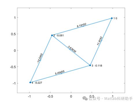 【最优潮流】直流最优潮流opf课设附matlab代码直流最优潮流数学模型 Csdn博客
