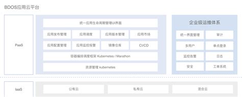 应用云平台 Bdos大数据操作系统 Bdos 大数据操作系统 应用云平台 Bdos大数据操作系统 Bdos 大数据操作系统