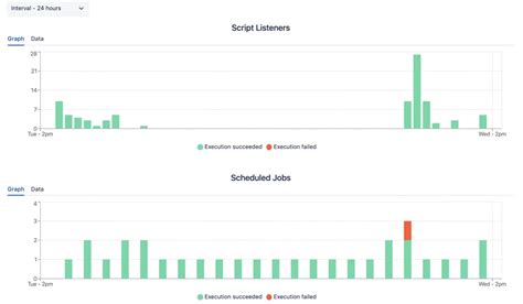 The Best 10 Jira Plugins For 2023 Activitytimeline
