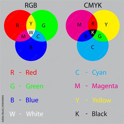 RGB And CMYK Matching Systems For Your Presentations Or Lessons RGB And CMYK Scheme With