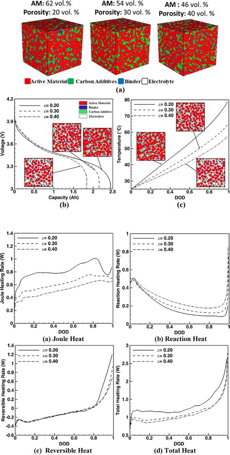 Figure 4 From Probing The Role Of Electrode Microstructure In The