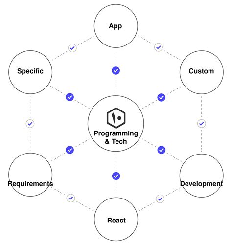 Custom React App Development