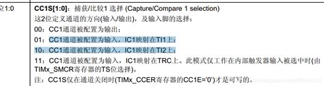 Stm32f103输入捕获stm32f103频率采集 Csdn博客