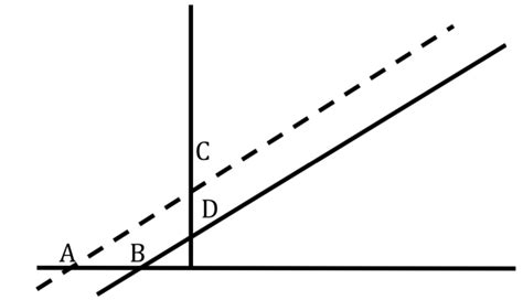 solved this lineweaver burke plot describes two data sets