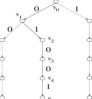 Part Of The Edit Graph Explored During The Computations Download Scientific Diagram