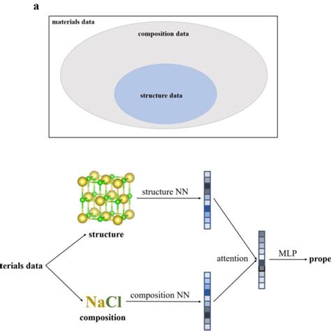 Overview Of Composition Structure Bimodal Learning A Illustration Of Download Scientific
