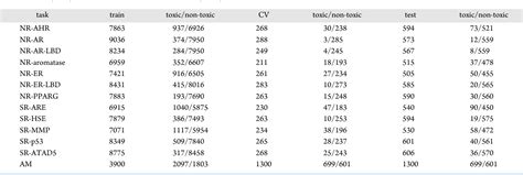 Table 1 From Efficient Toxicity Prediction Via Simple Features Using Shallow Neural Networks And