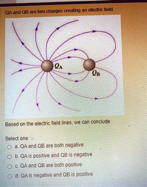 Qa And Qb Are Iwo Charges Creating An Electric Field Qa Qp Based On The