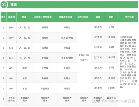 干货长图文 全方位讲解诺奖技术——噬菌体展示 知乎